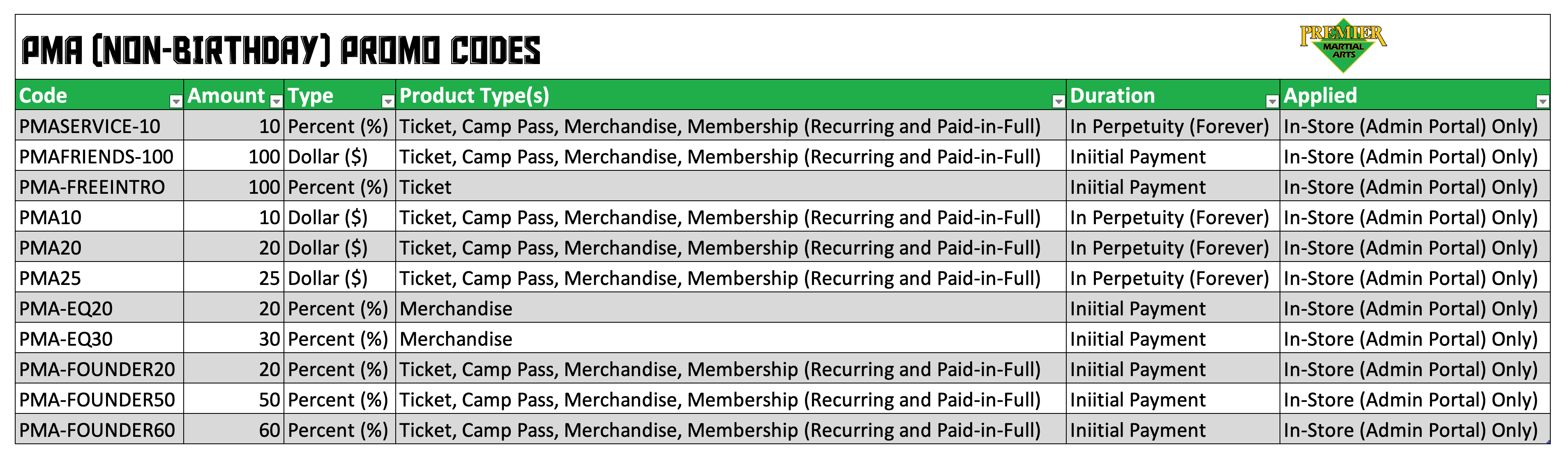 Command Center Promo Codes – The Little Gym
